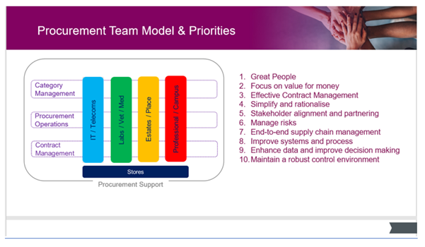 Welcome | Procurement job opportunities with The University of ...
