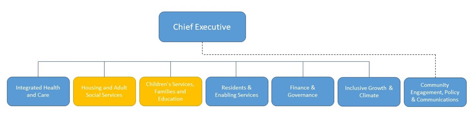 About Lambeth Council | Lambeth Council | Hays UK